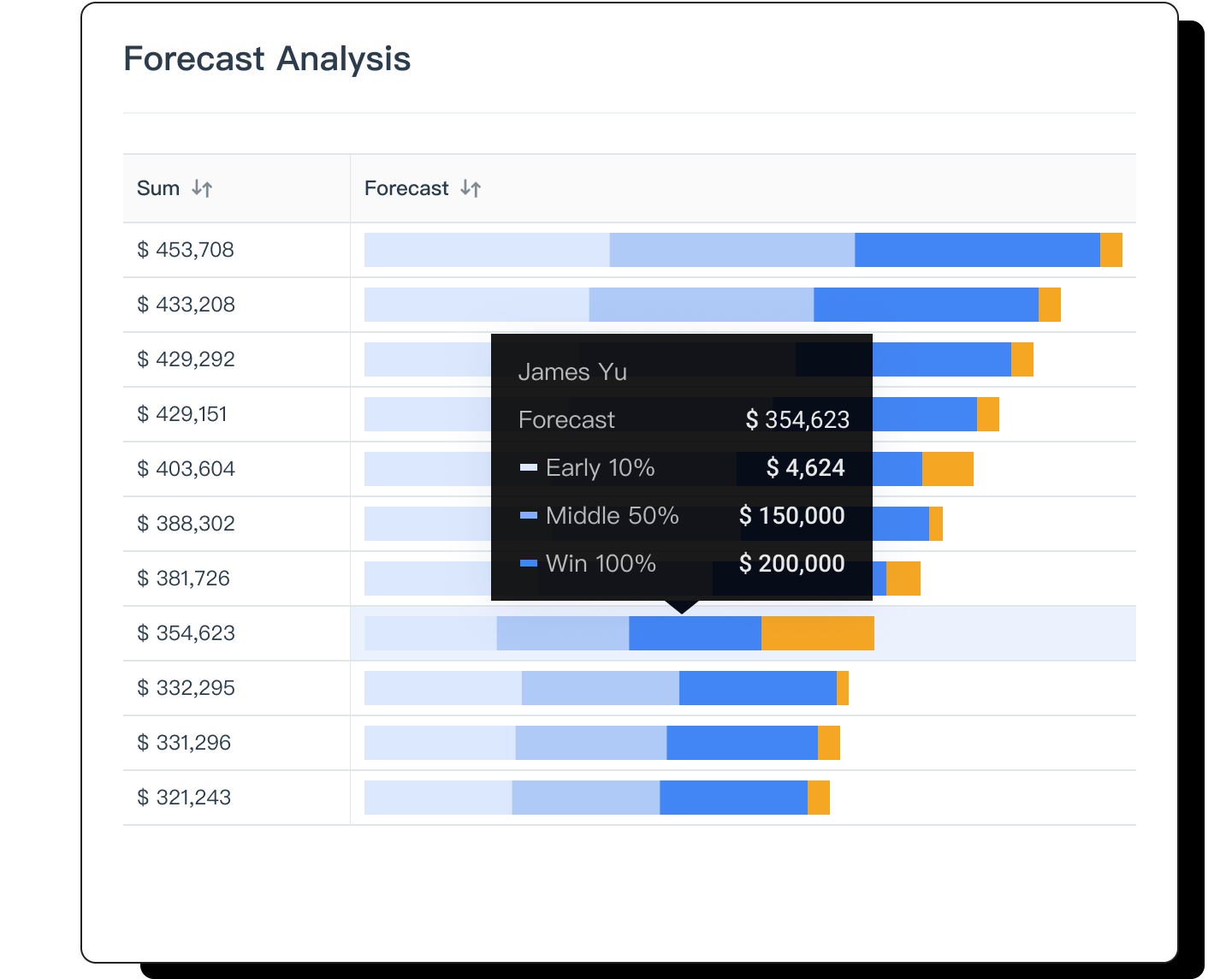 Forecast - Gllue Software